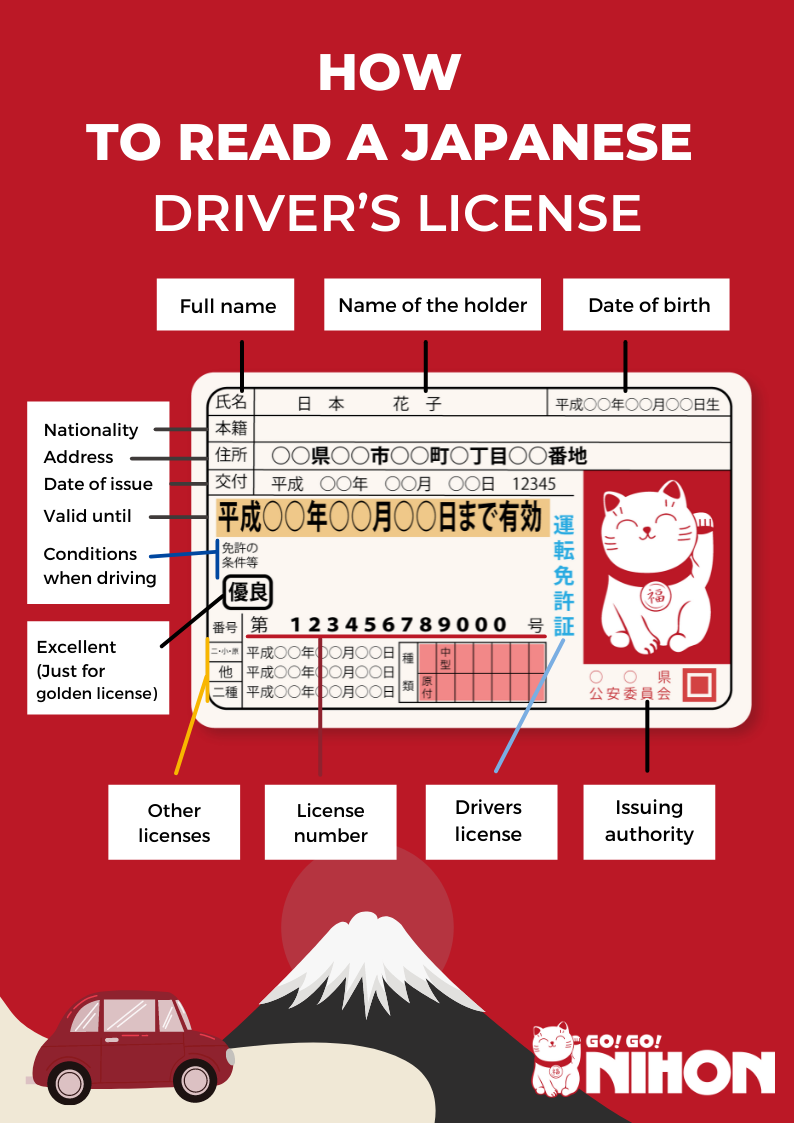 Start exploring Japan with a Japanese driver's license
