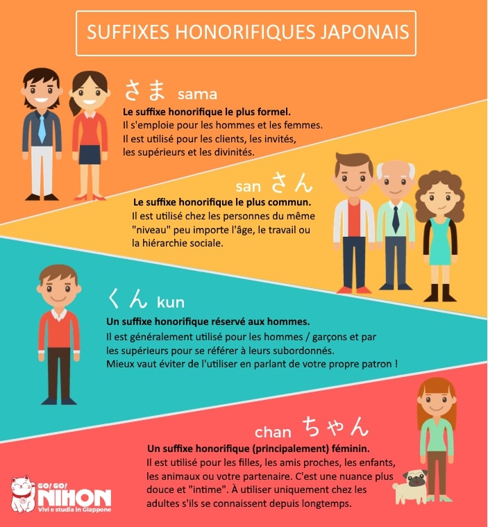 Sama, san, kun, chan : les nombreux suffixes honorifiques japonais Sama, san, kun, chan : les nombreux suffixes honorifiques japonais