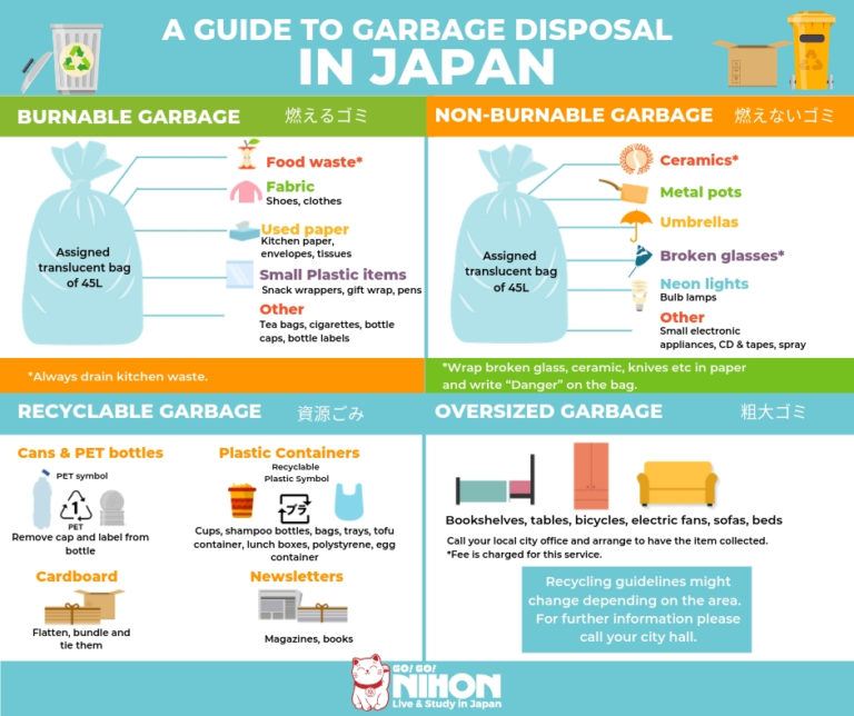 Navigating the world of recycling in Japan: how to organize your waste