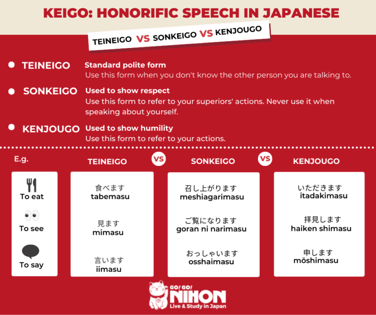 Keigo: The honorific speech in Japanese