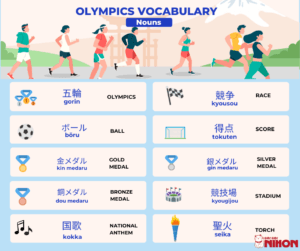 Learn Japanese with Olympics vocabulary - Go! Go! Nihon
