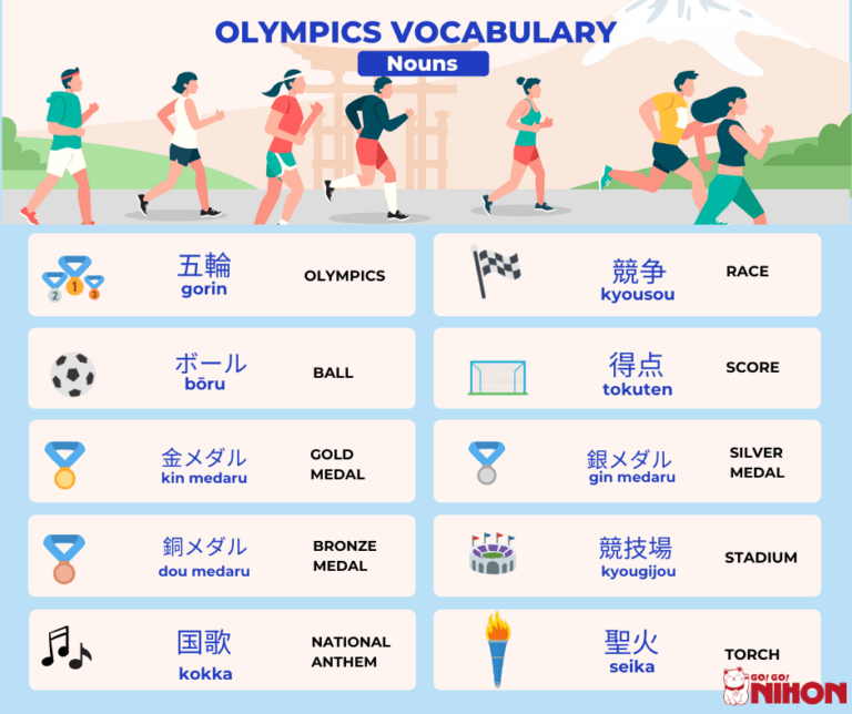 Learn Japanese with Olympics vocabulary - Go! Go! Nihon