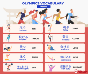 Learn Japanese with Olympics vocabulary - Go! Go! Nihon