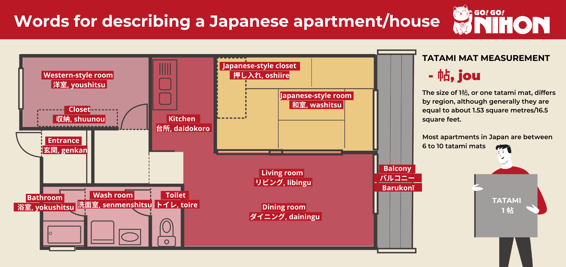 Japanese words you need to rent an apartment in Japan - Go! Go! Nihon