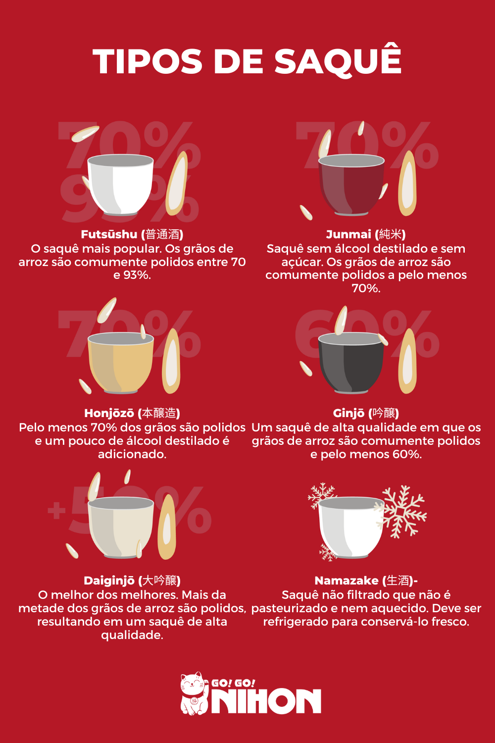 Saquê: desvendando os mistérios da bebida japonesa por excelência