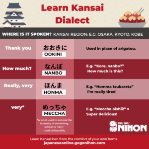 All about Kansai-ben and why you should learn it - Go! Go! Nihon