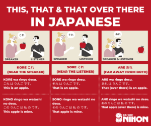 This and That: Understanding the difference between Kore, Sore and Are