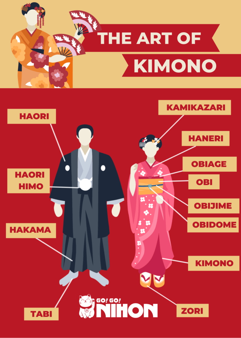 The Japanese Kimono: Styling Japan through the ages