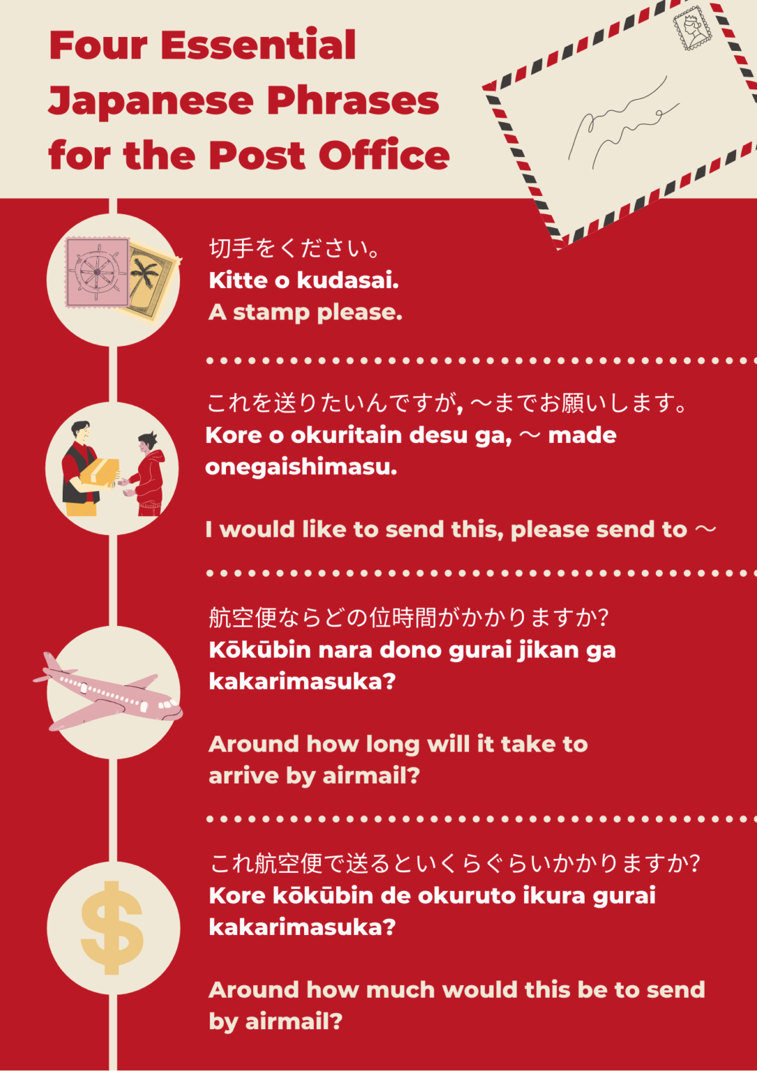 Japanese you need to know for the post office - Go! Go! Nihon