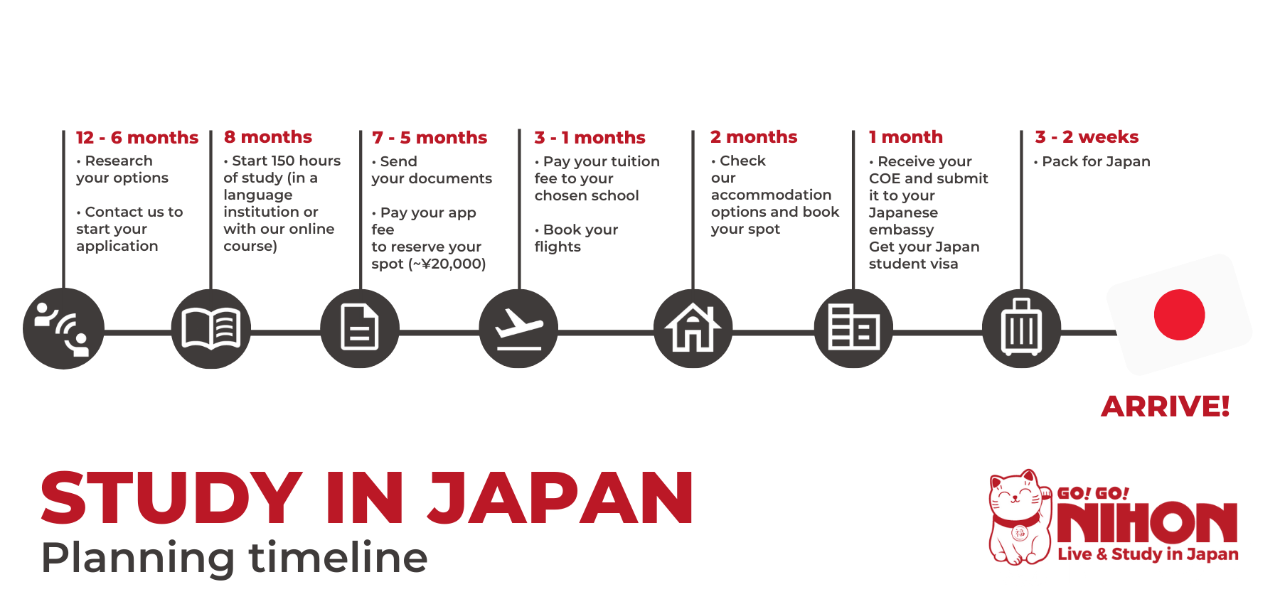 Study in Japan for 6 months: planning and timeline