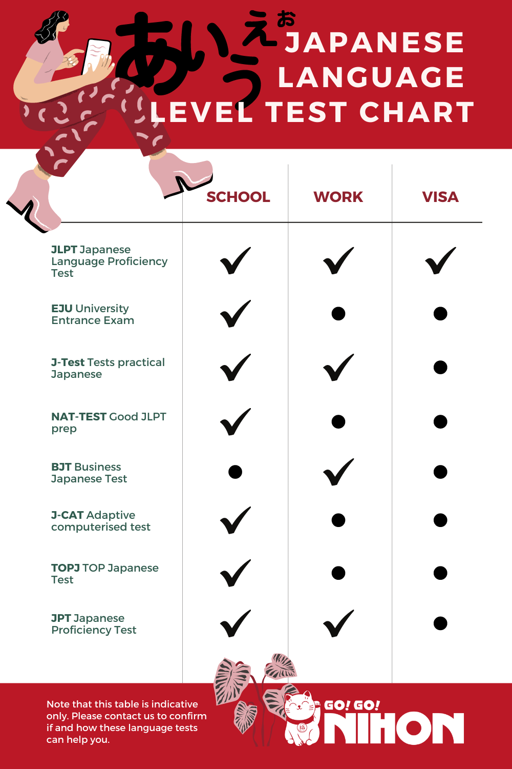Beyond the JLPT: all about Japanese language tests for learners