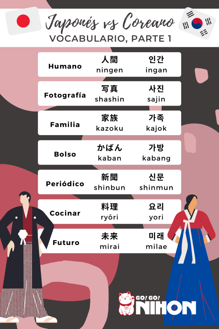 Las similitudes y diferencias entre los idiomas japonés y coreano