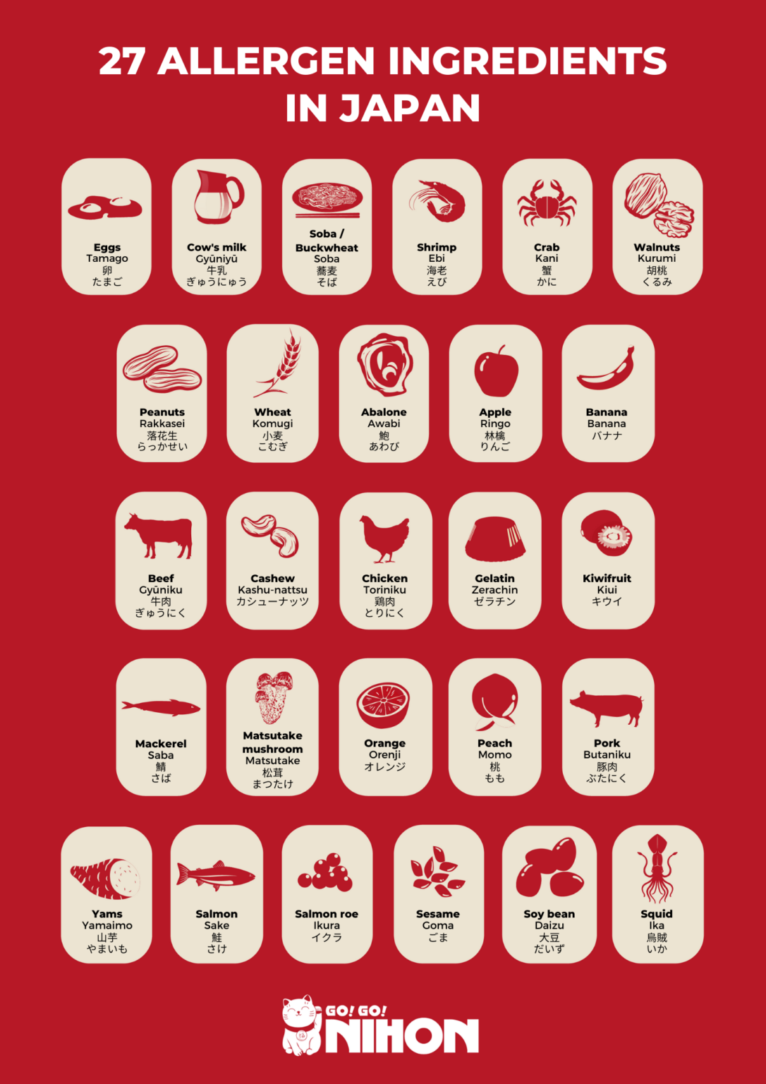 How to read food labels in Japan - Go! Go! Nihon