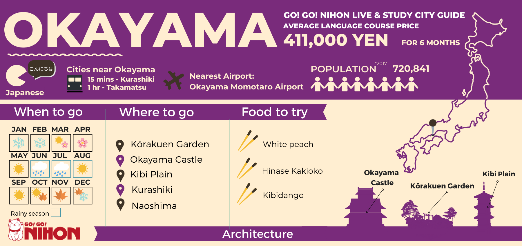 Peaches & folklore: Why learn Japanese in Okayama - Go! Go! Nihon