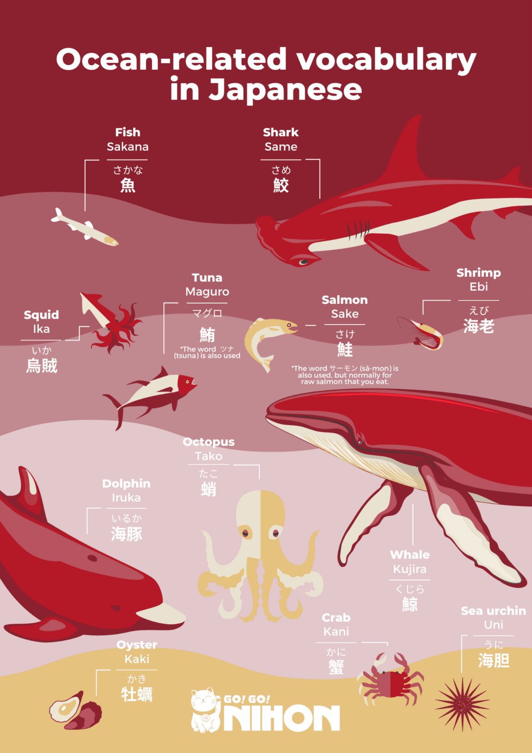 Celebrate Marine Day in Japan with ocean-related words - Go! Go! Nihon