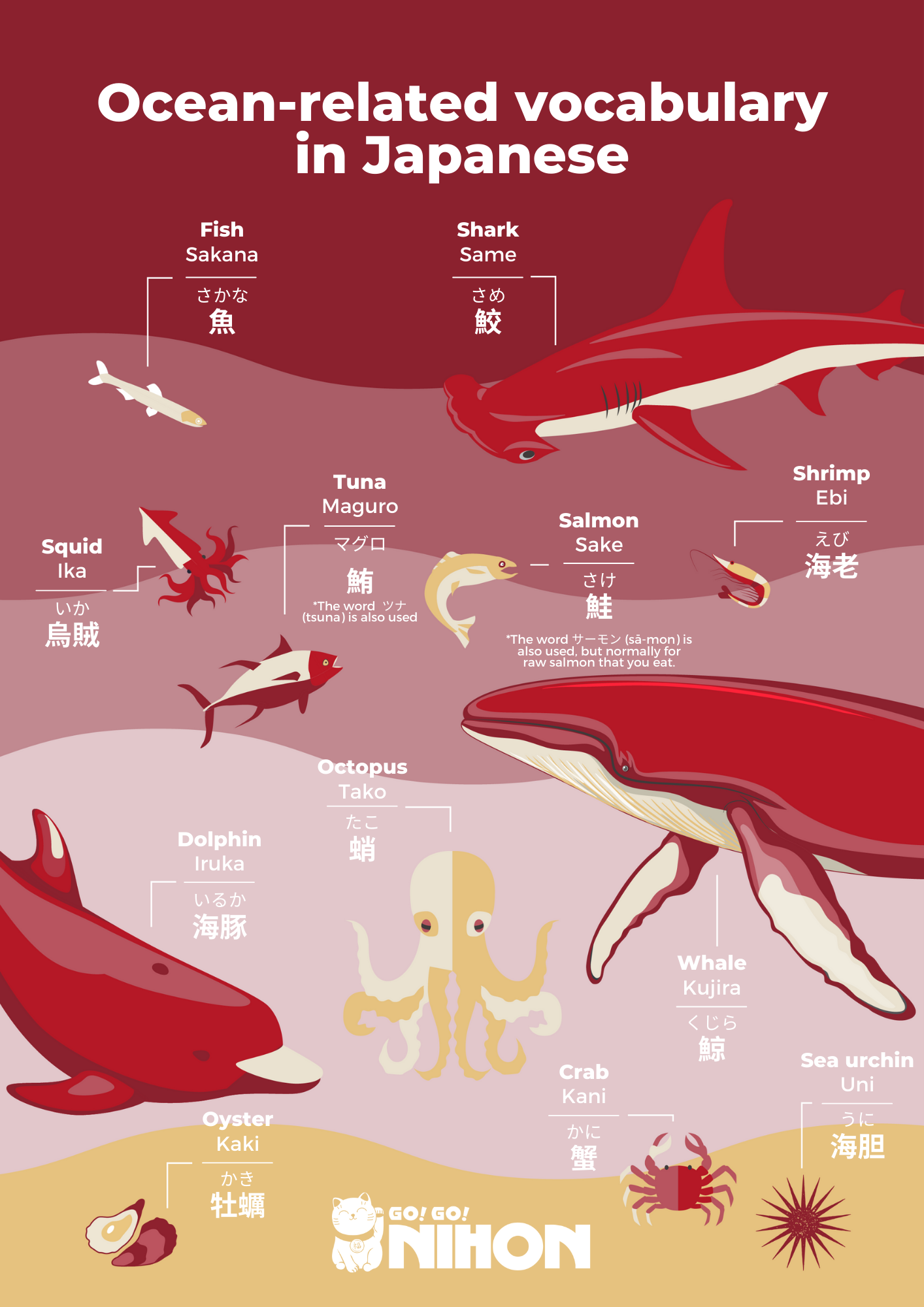 Celebrate Marine Day in Japan with ocean-related words - Go! Go! Nihon