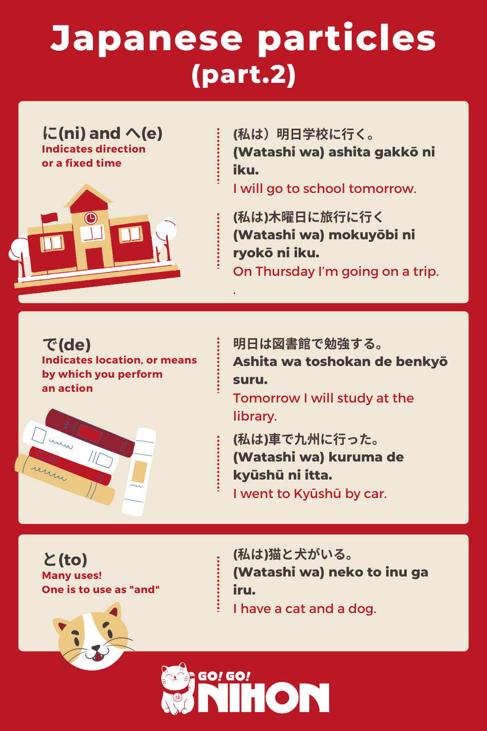 A beginner’s guide to particles in Japanese Part 2: に, で, と, and more