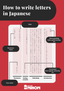 How to write letters in Japanese: An In-depth guide
