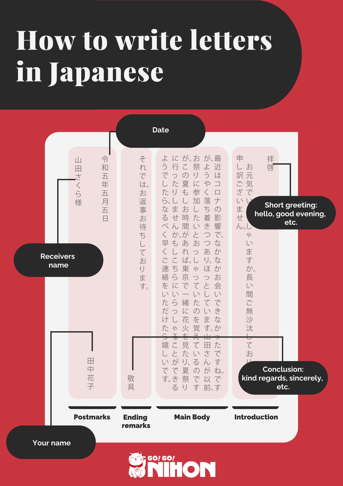 How to write letters in Japanese: An In-depth guide