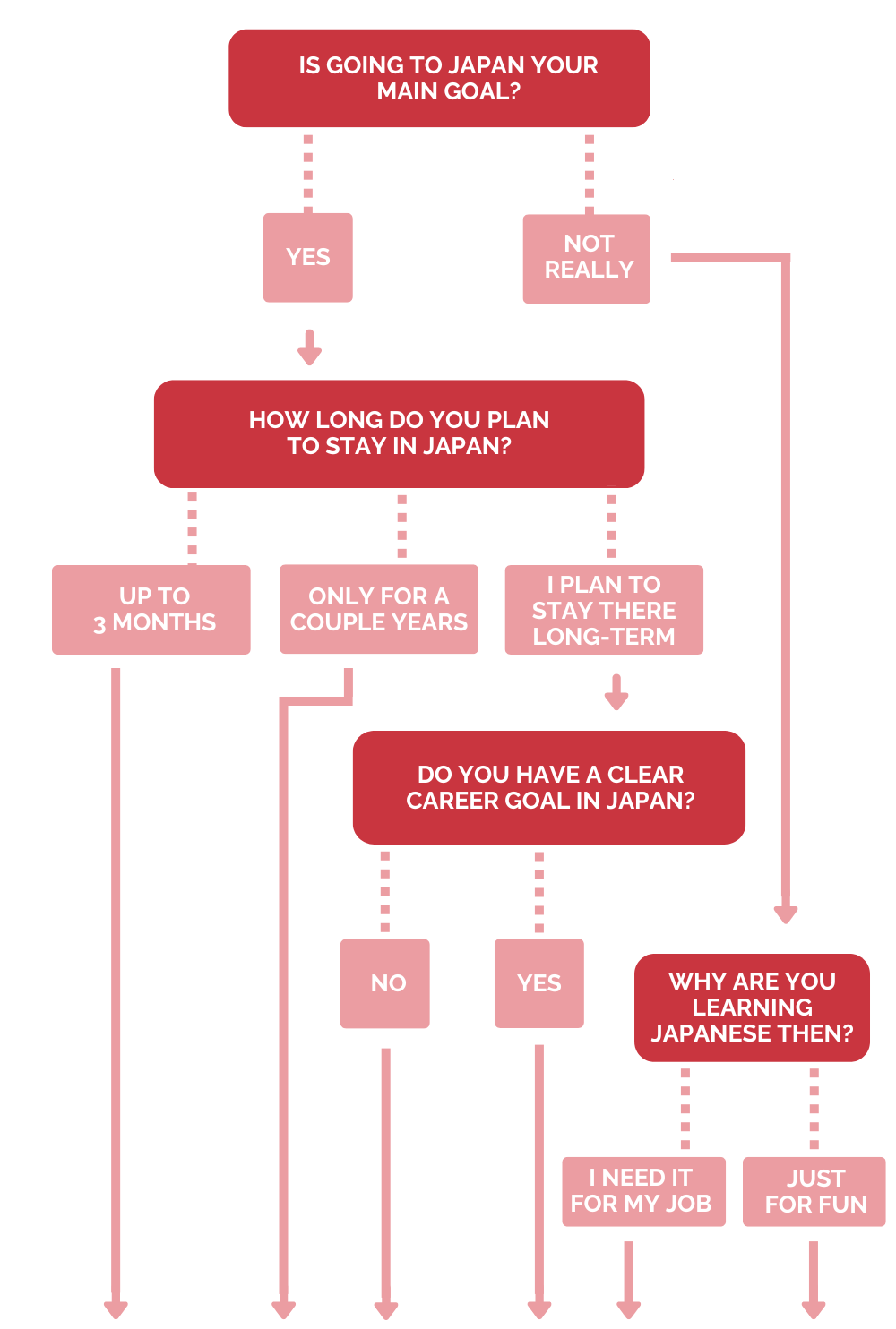 Reach your Japanese goals in 2024