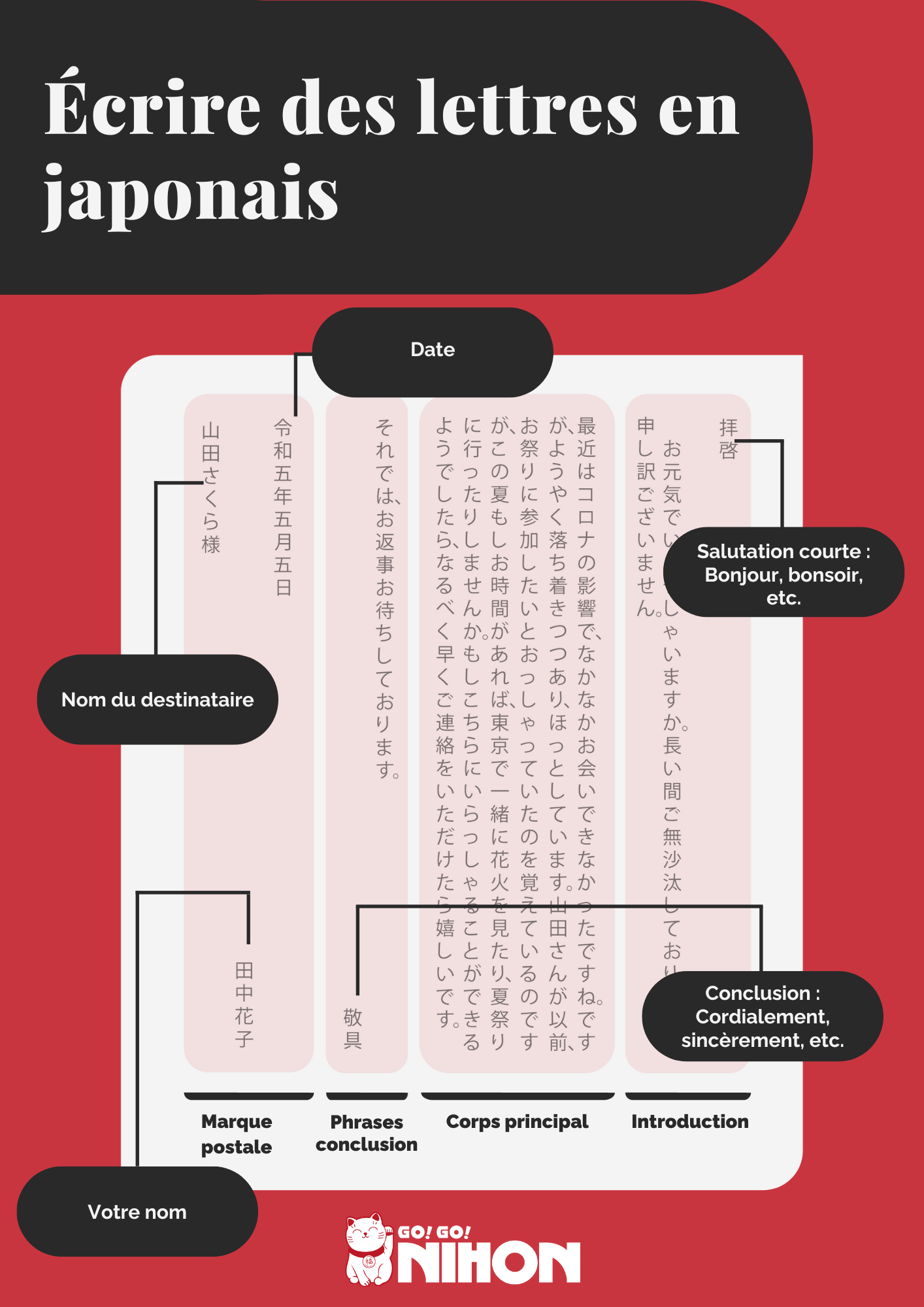 Écrire des lettres en japonais : Guide complet